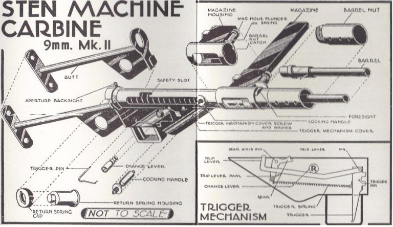 The Sten... Crude but Deadly